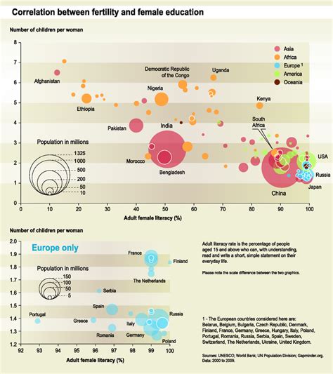 Trend01 5g Soer2010 Eps