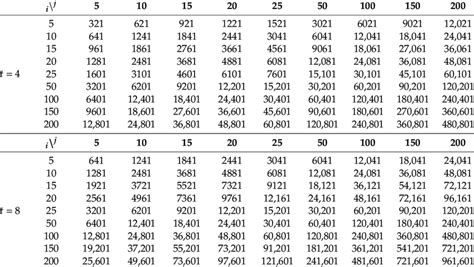 number of total constraints to the problem download scientific diagram