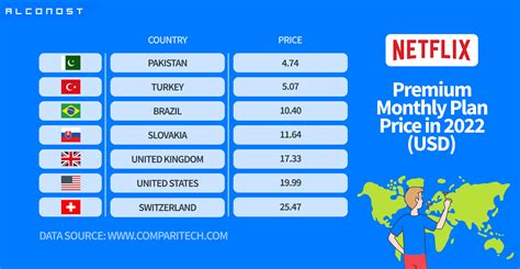 Mastering Saas Localization Strategies To Scale Your Product Globally
