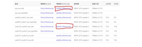 关于c调用dll方式，cpu端部署，同时进行两个或多个模型推理报错 · Issue 29170 · Paddlepaddlepaddle