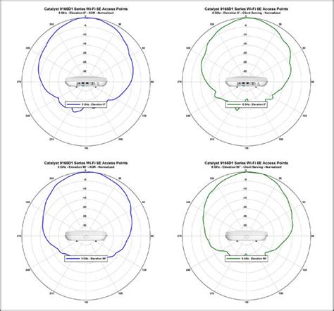 Cisco Catalyst 9166 Series Access Points Data Sheet Cisco