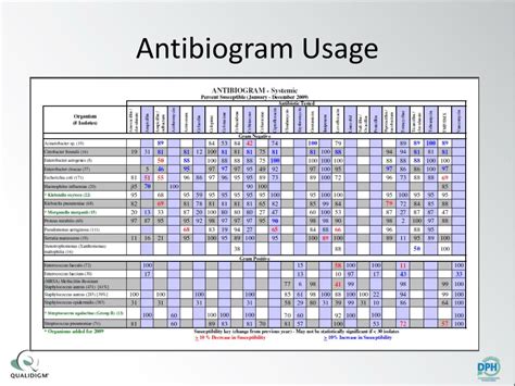 Ppt Lessons Learned Powerpoint Presentation Free Download Id1593235