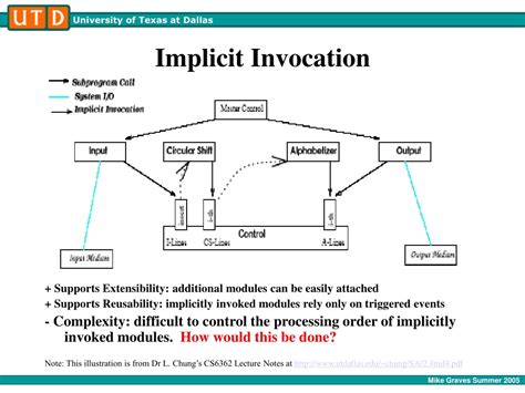 Ppt Implicit Invocation The Task Control Architecture Powerpoint