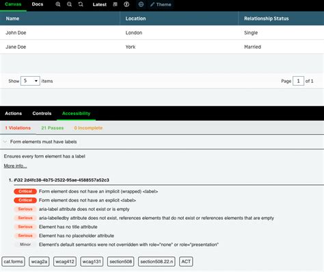 Flat Table With Sticky Footer Accessibility Issue · Issue 5632 · Sagecarbon · Github