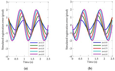 Satellite Jitter Estimation And Validation Using Parallax Images