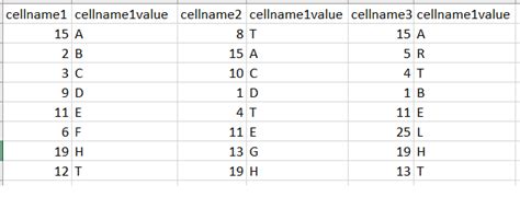 Pandas How To Take Intersection Of Multiple Columns In Excel And Writing Them Into A New