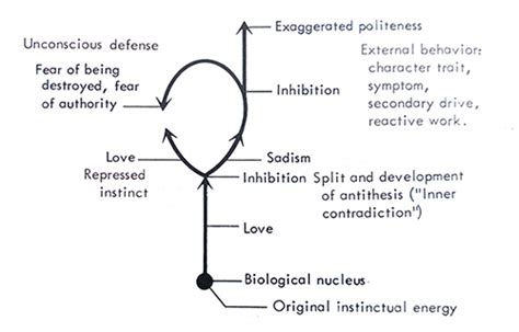 Wilhelm Reich On The Plague Ridden Vs The Living 1945 Fleurmach
