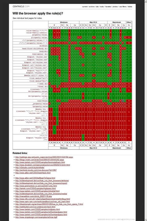 Css Hack整理 Csdn博客
