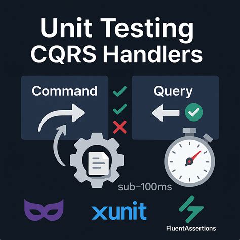 11 Battle Tested Tips For Unit Testing Cqrs Handlers With Moq