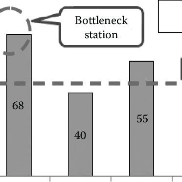 5 Bottleneck Process Download Scientific Diagram