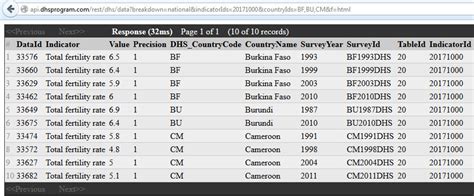 The New DHS Program API What Non Developers Should Know The DHS Program Blog