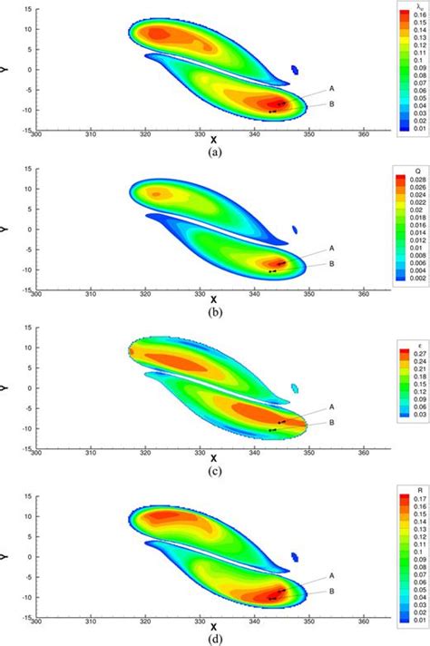 Rortex And Comparison With Eigenvalue Based Vortex Identification