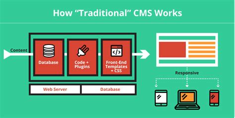 5 Reasons Adopting An Api First Cms Is Critical For Your Business