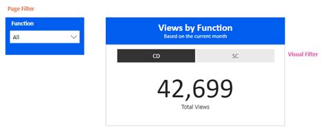 Page Slicer Does Not Update A Specific Visuals Sl Microsoft