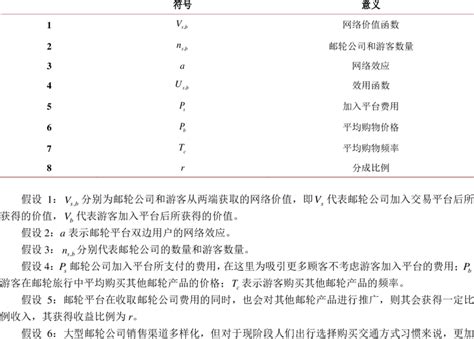 Parameter Assumptions 表 1 参数假设 Download Scientific Diagram