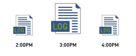 Sync Logging Enautics Cx Suite