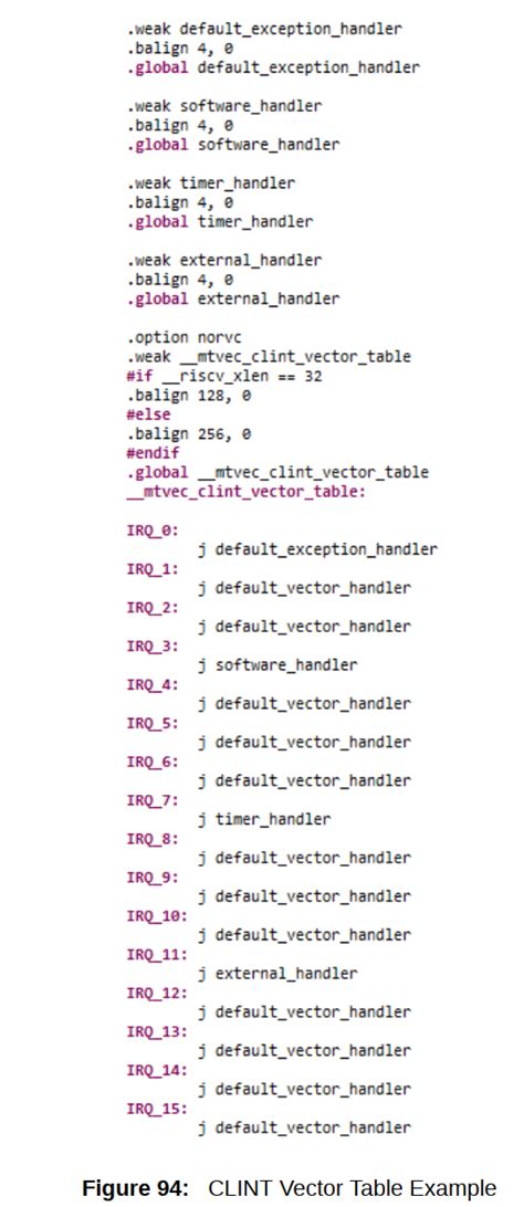 Risc V Sifive U54内核——clint中断控制器riscv Clint Csdn博客 Risc V Sifive U54内核——clint中断控制器riscv Clint Csdn博客