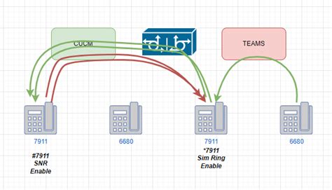 Cube Cucm And Ms Teams Cisco Community