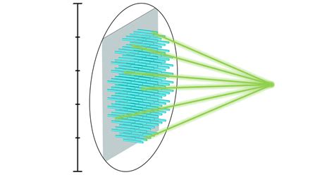 Incorporate Diffractive Optics And Metalenses Into Macroscopic Optics