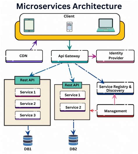 saad ghaffar on linkedin cdn microservices cloudquik