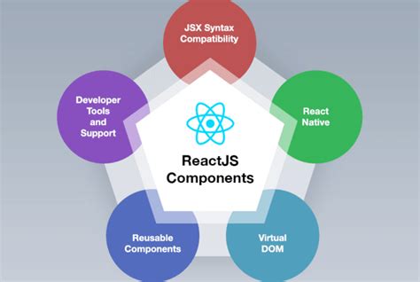 build your react components by saladin gazi fiverr