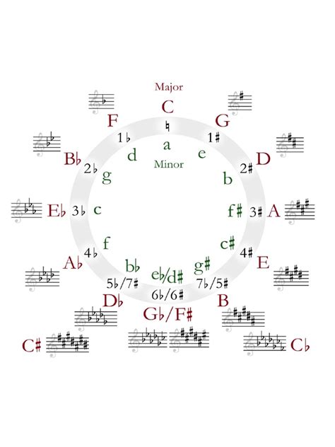 1280px Circle Of Fifths Deluxe 4svg Pdf