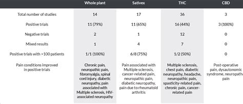 Table 1 From A Blueprint For Reform Semantic Scholar