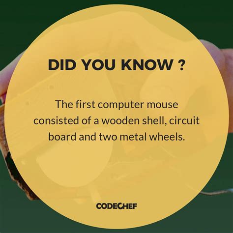 Codechef Didyouknow Technology Programming Codechef