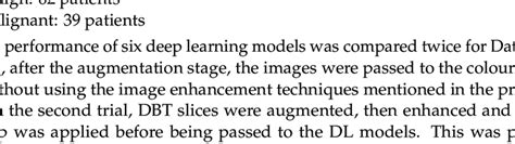 Comparison Between The Six Dl Models On Dataset 1 Before Pre Processing Download Scientific
