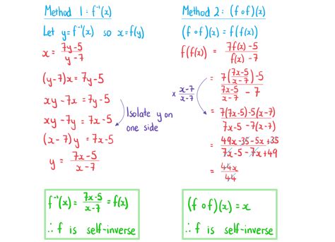 Self Inverse Function Ib Maths Aa Revision Notes