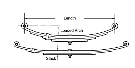 Eye To Eye Leaf Spring Setup At Debra Millender Blog