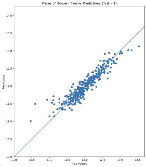 Ahmad Faraz On Linkedin Machinelearning Datascience Internship