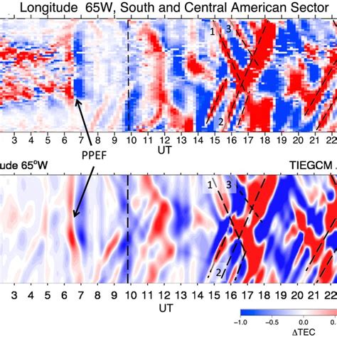 Latitude Versus Altitude Distributions Of Electron Density In Color Download Scientific