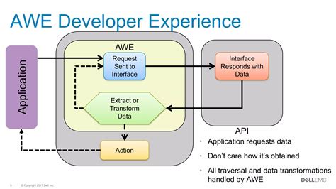 Lfapistrat17api Workflow Engine Awesome Ppt Free Download