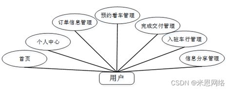 附源码 Java计算机毕业设计ssm二手车交易平台设计基于ssm框架的二手汽车交易平台设计与实现 Csdn博客