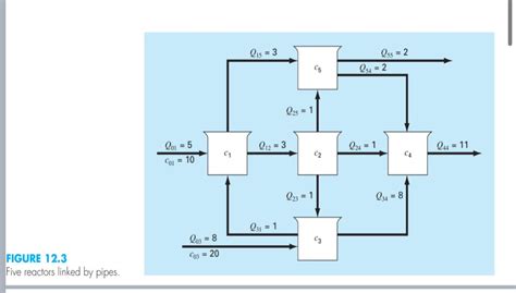 Solved Five Reactors Linked By Pipes Chegg Com