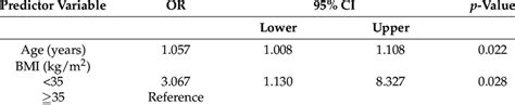 results of multivariable analysis with logistic regression download