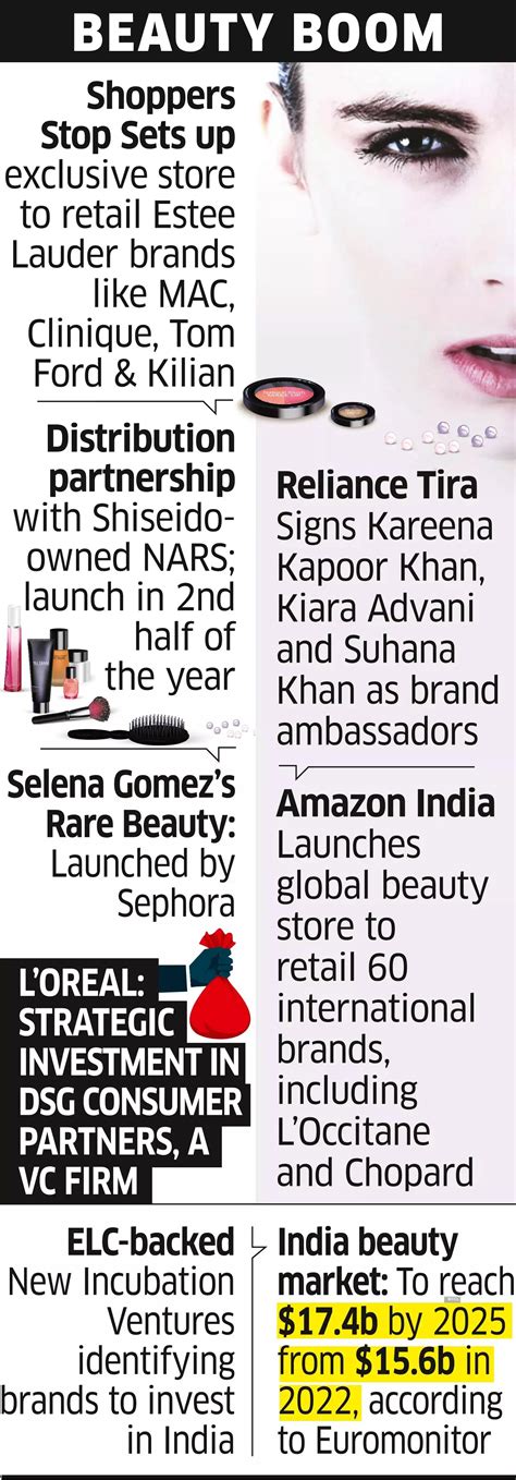 List Of International Cosmetic Brands In India List