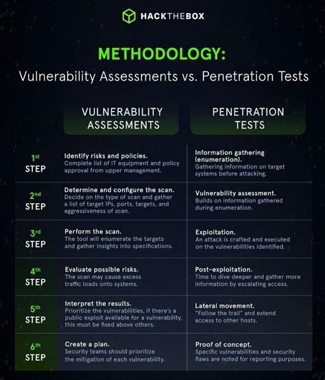 Feroz Khan On Linkedin Cybersecurity Security Cybersecurityawareness Securityawareness…
