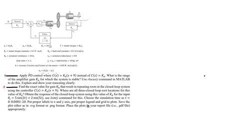 Solved NOTE For All Of The Plots Taking Screenshots Of The Chegg