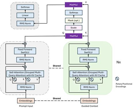 Effective Large Language Model Adaptation For Improved Grounding And Citation Generation Ai