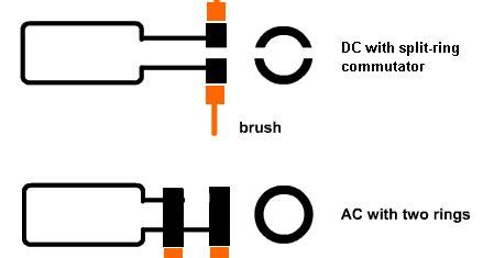 Difference Split Rings And Slip Rings