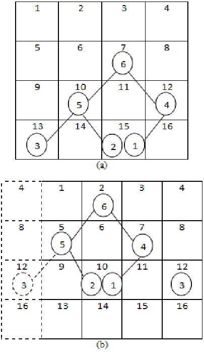 A The Root Is Located In Pixel B The Root Is Located In Pixel Download Scientific Diagram