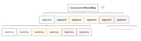 之前被问的 Concurrenthashmap 面试题，我汇总了一下 知乎