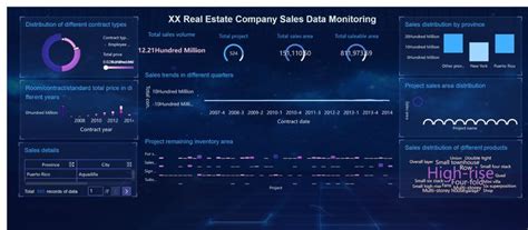 What Is Visual Analytics