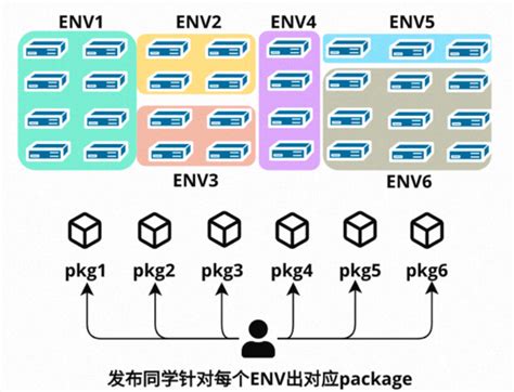 Bug怎样算修完？浅谈团队分布式bug管理 —— Git Poison简单易用的bug管理工具poison工具 Csdn博客