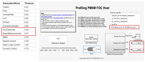 Utilize Hardware Profiler For Real Time Execution Profiling Matlab