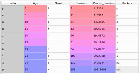 Python Pd Cut Last Value Does Not Get Labeled Stack Overflow