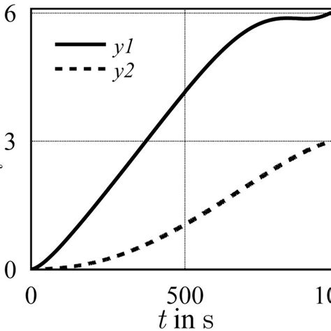Optimal Output Functions Download Scientific Diagram