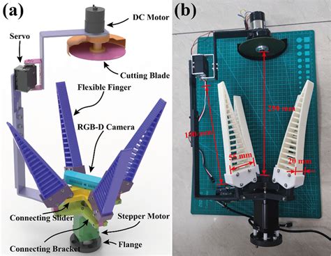 Structure Diagram Of The Developed End Effector For Autonomous Download Scientific Diagram